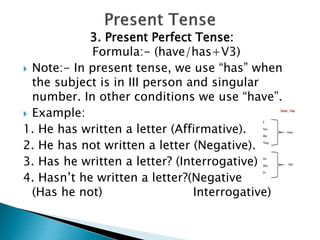 Tenses | PPT