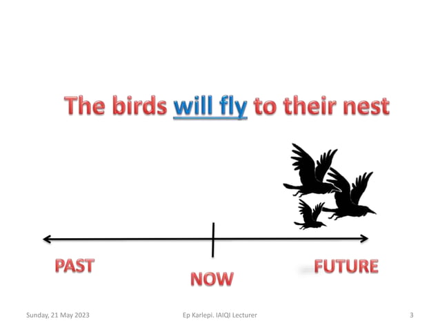 TENSES PPT FUTURE.pptx