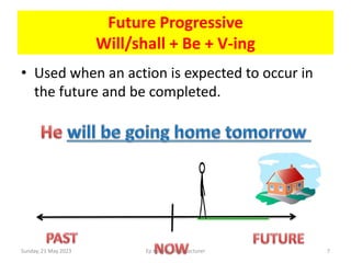 TENSES PPT FUTURE.pptx