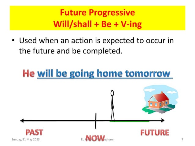 TENSES PPT FUTURE.pptx