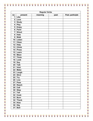 Tenses practice pack for junior classes | PDF