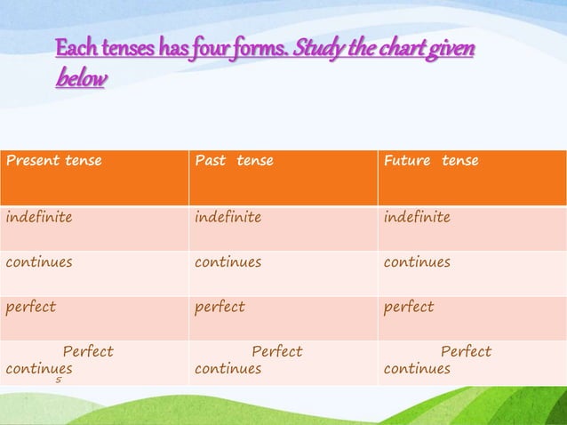 Tenses and classification of tenses | PPT