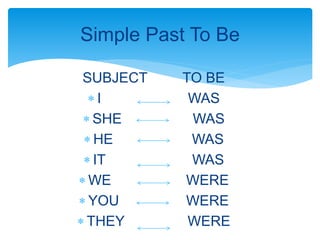 Tenses review | PPTX