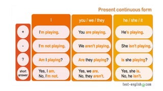 Tenses review | PPTX