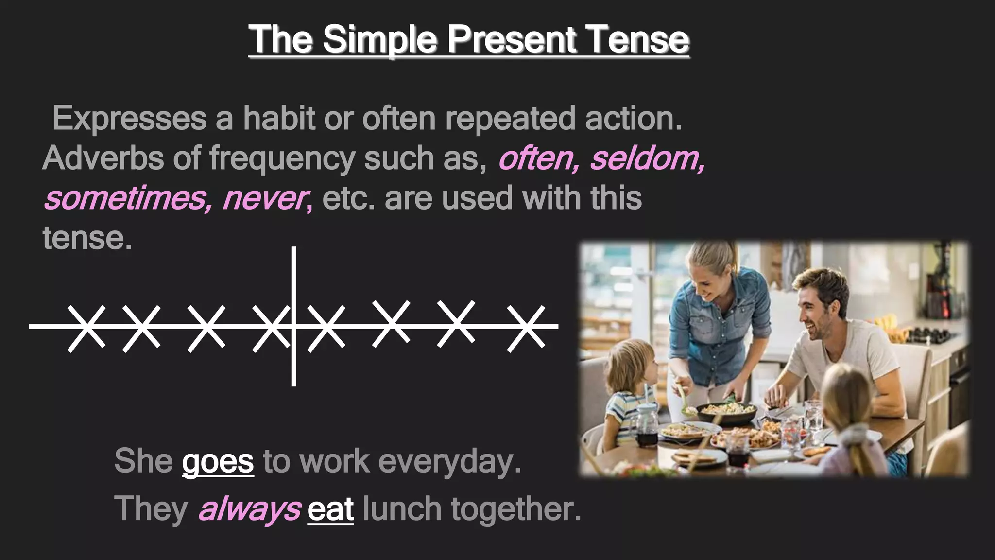 Tenses review 2021 | PPTX