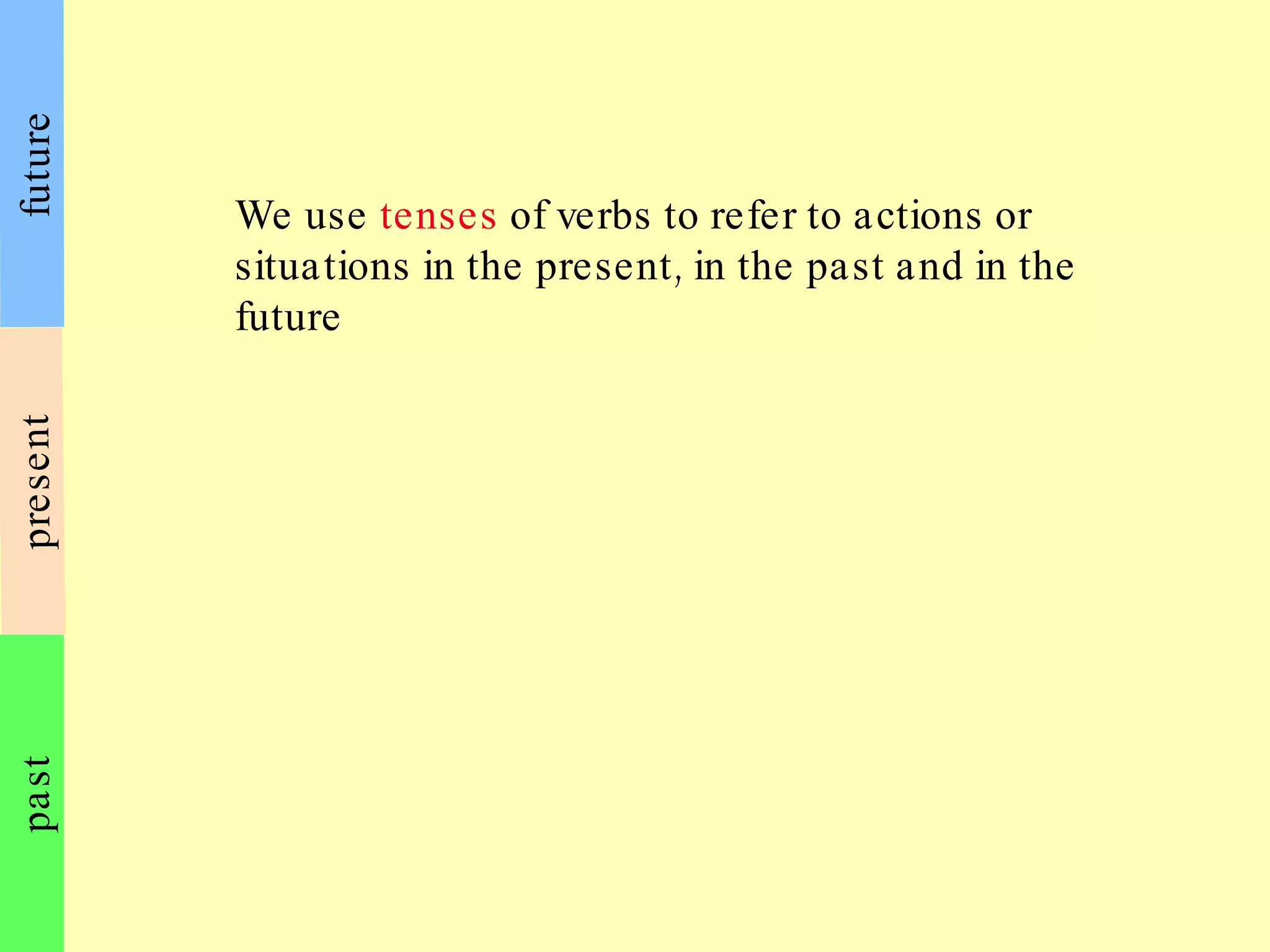 Tenses Summary | PPT