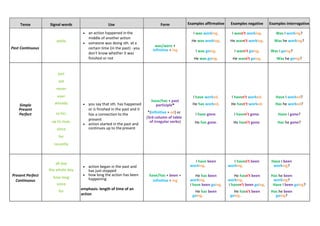 Verb tenses sheet | PDF