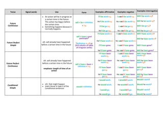 Verb tenses sheet | PDF