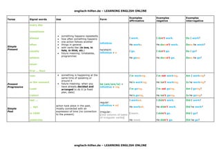 tenses_table.pdf
