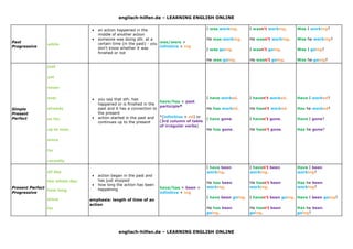 tenses_table.pdf
