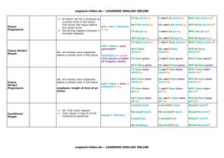 tenses_table.pdf