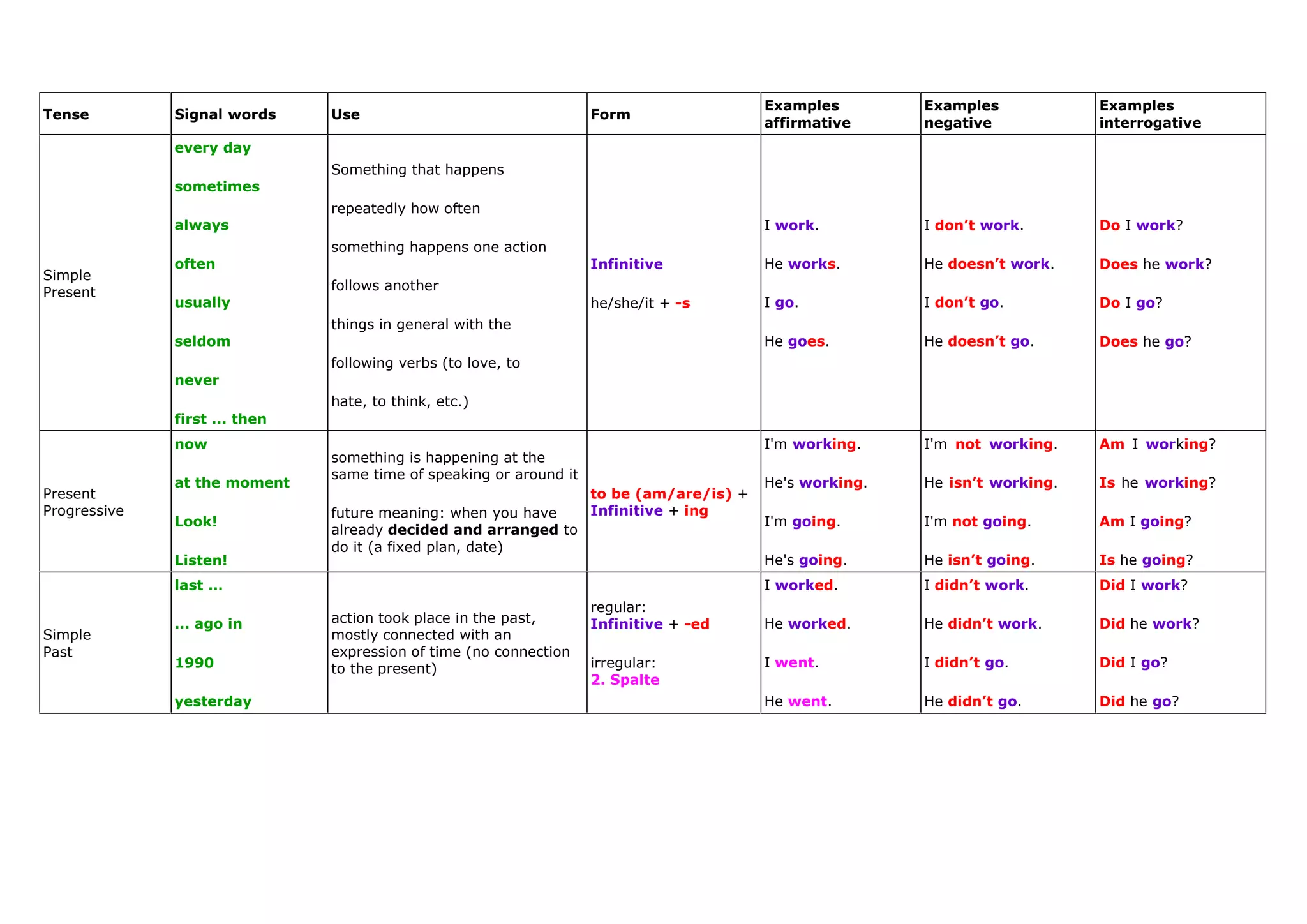 Tensestablepdffreedownload | PDF