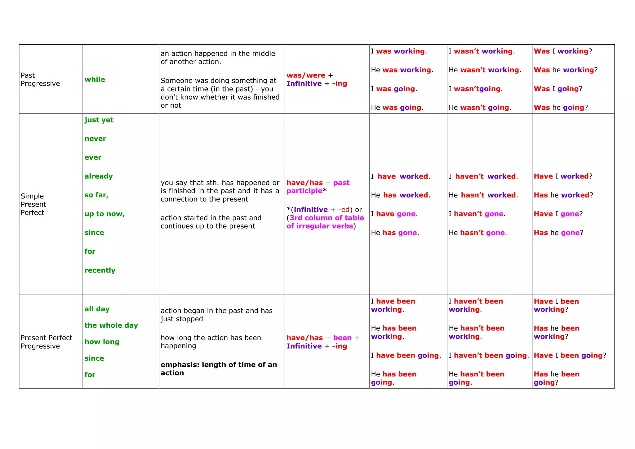 Tensestablepdffreedownload | PDF