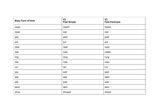 tenses IN ENGLISH LANGUAGE theory (1).docx