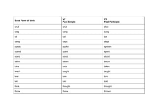 tenses IN ENGLISH LANGUAGE theory (1).docx