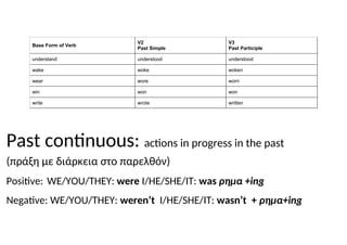 tenses IN ENGLISH LANGUAGE theory (1).docx