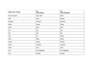 tenses IN ENGLISH LANGUAGE theory (1).docx