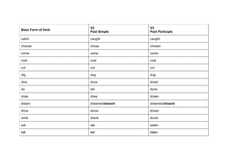 tenses IN ENGLISH LANGUAGE theory (1).docx