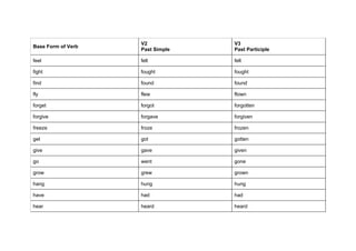 tenses IN ENGLISH LANGUAGE theory (1).docx