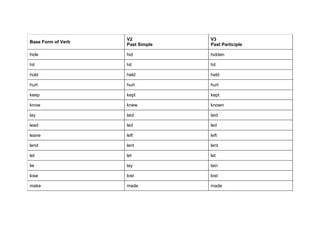 tenses IN ENGLISH LANGUAGE theory (1).docx