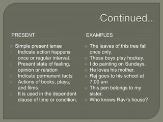 Tenses (to use) | PPTX