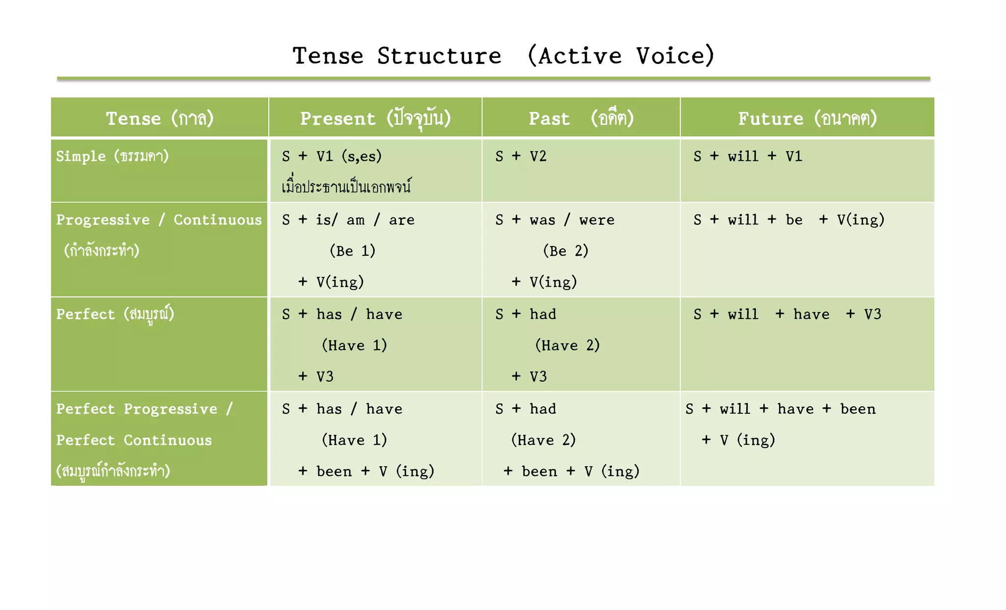 Tense structure (1) | PPT
