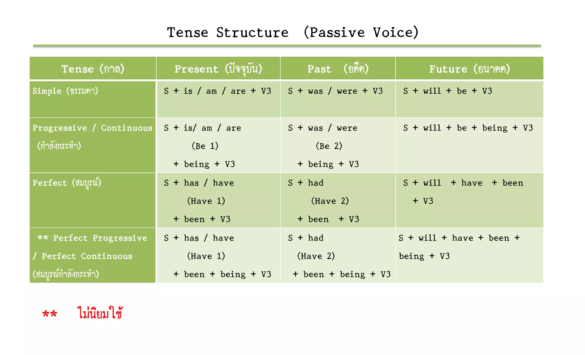 Tense structure (1) | PDF