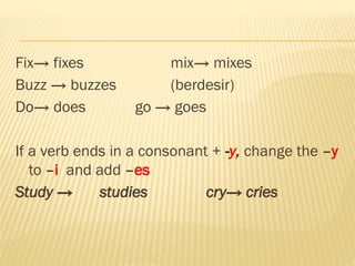 belajar bahasa inggris tenses mudah dipahami .pptx