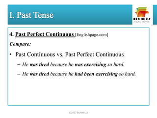 English Grammar - Tense System | PPT