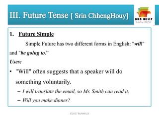 English Grammar - Tense System | PPT
