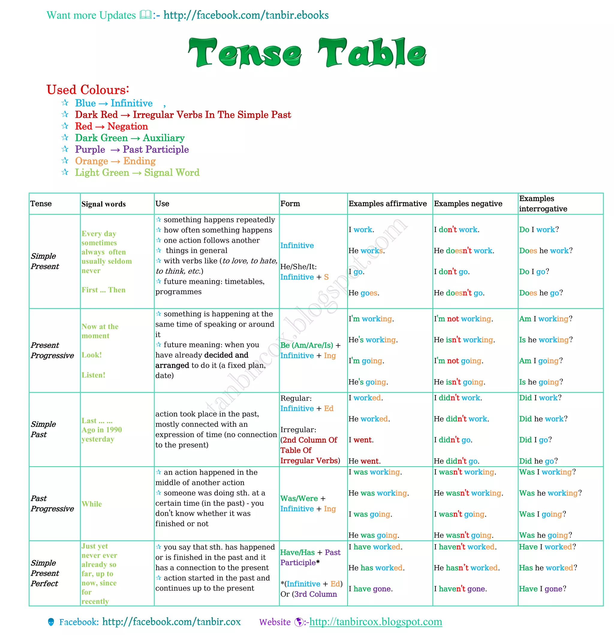 Tensetable 150317082040-conversion-gate01 | PDF