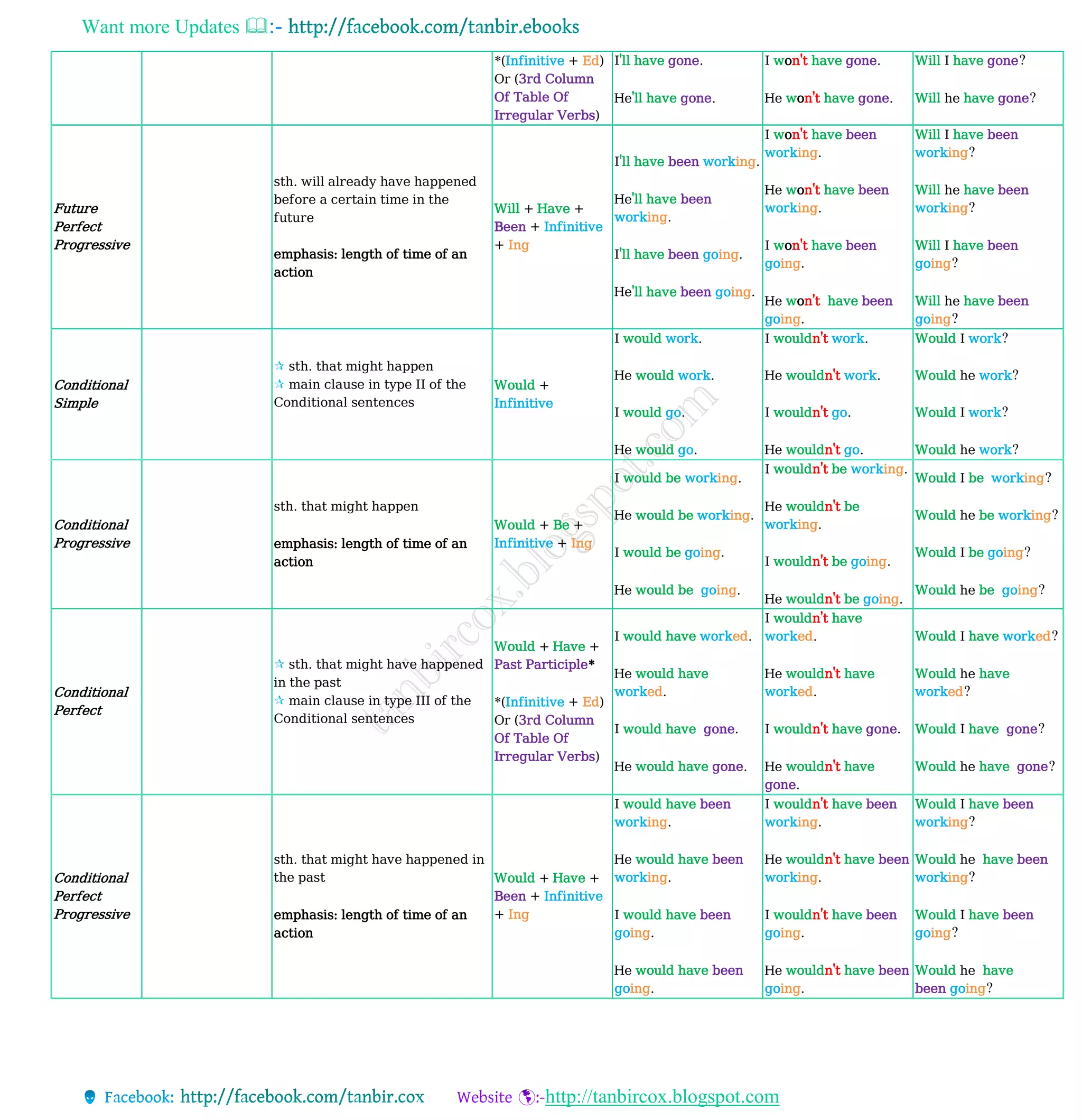 Tensetable 150317082040-conversion-gate01 | PDF