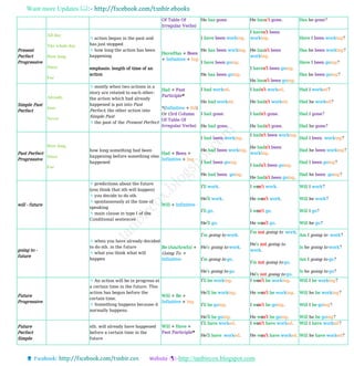 Tensetable 150317082040-conversion-gate01 | PDF
