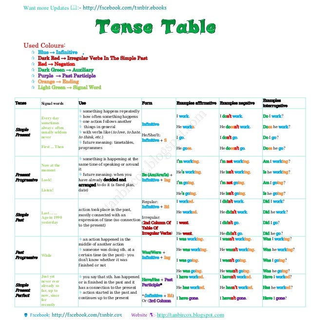 Search Results for “English Verb Table” – Calendar 2015