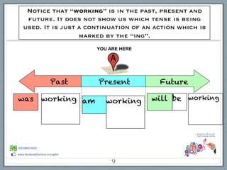 Verb tenses of English | PDF