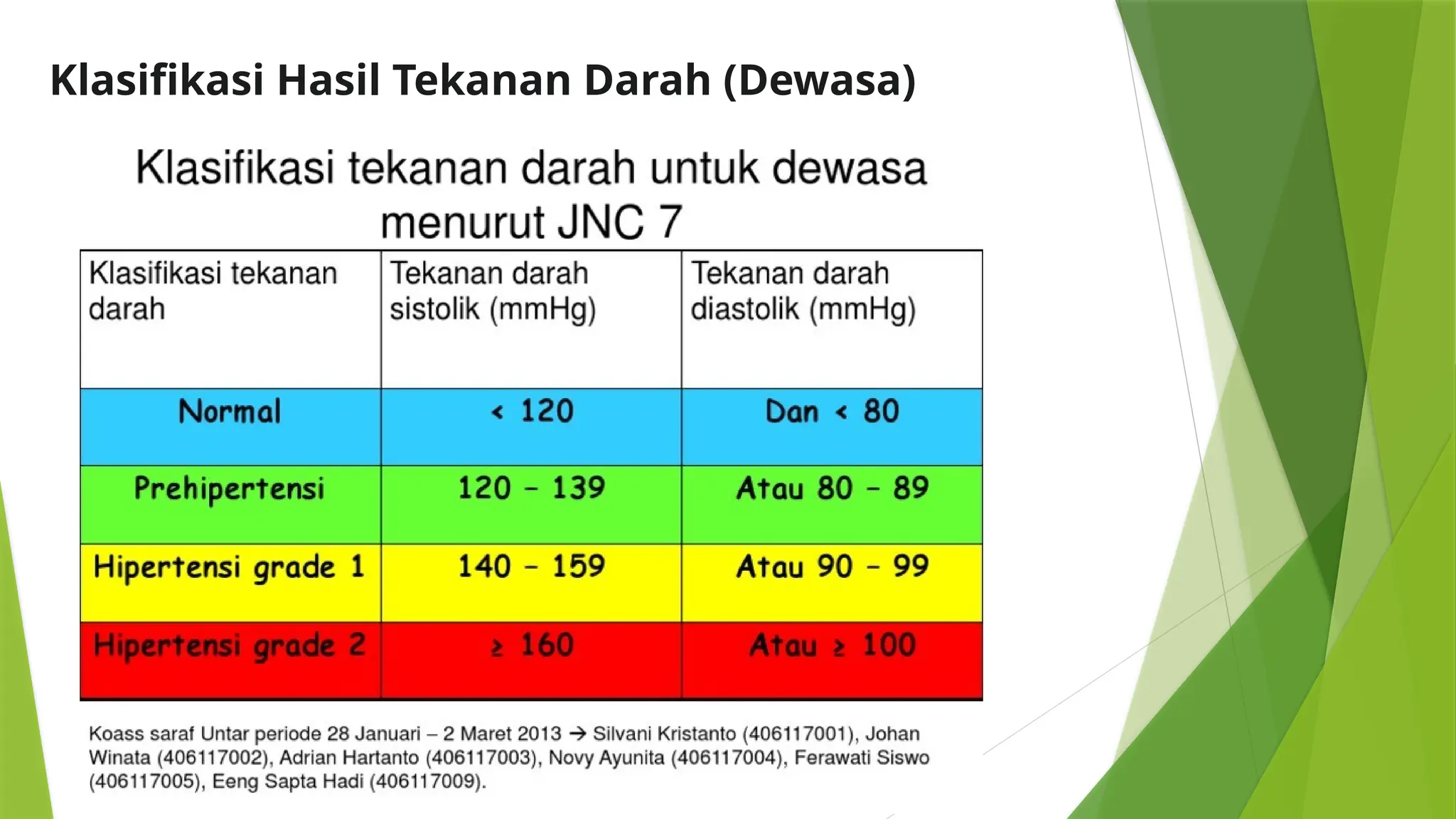 pengukuran tensi tubuh pada pasien dewasa.pptx