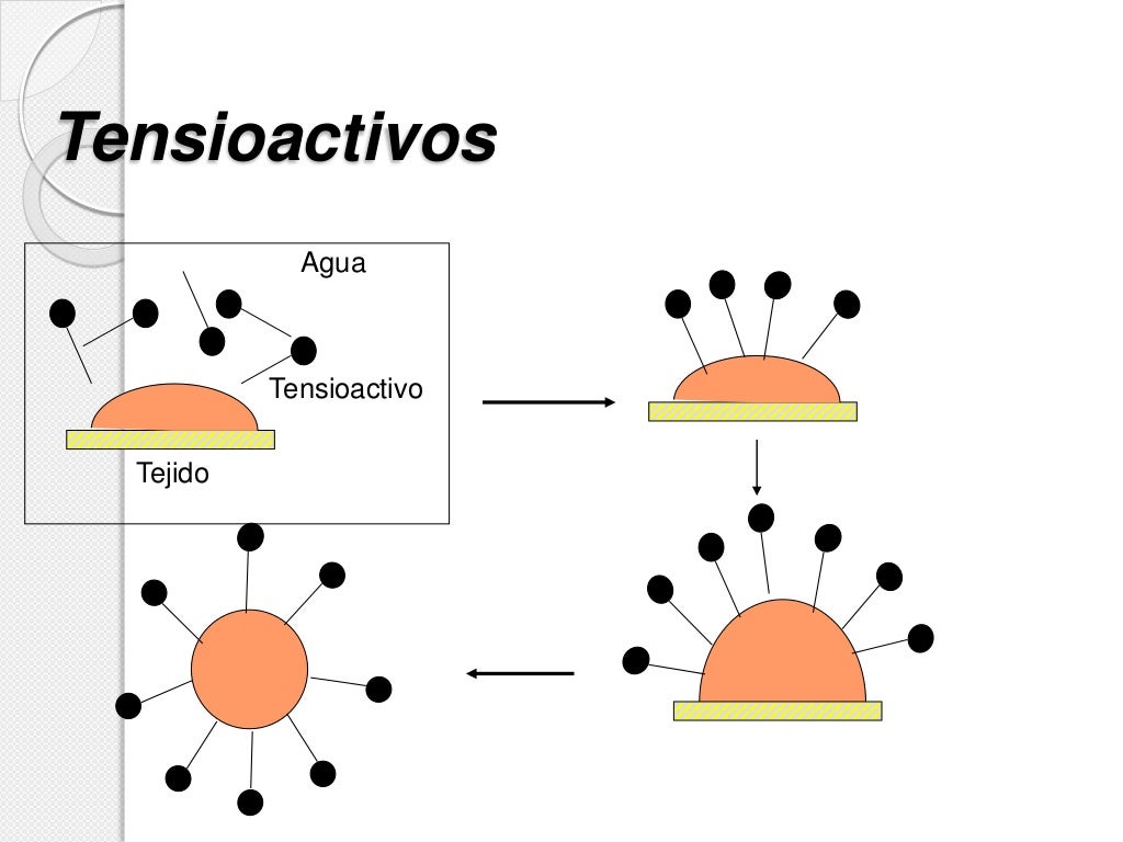 O Que São Tensoativos - RETOEDU