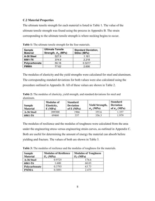 Tensile testing-laboratory | PDF