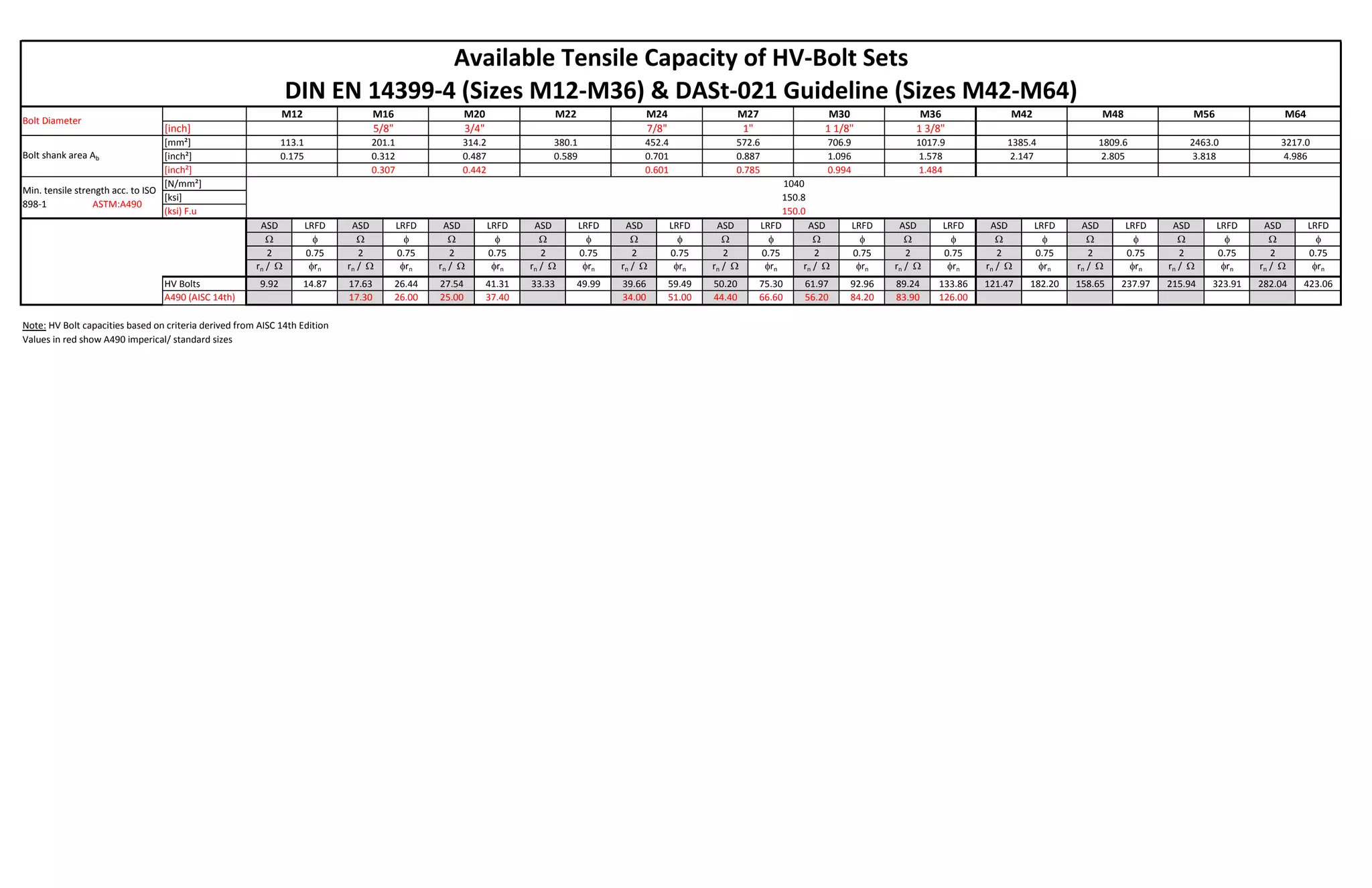 Tensile capacity asd lrfd friedberg high sterngth bolts 031213 | PDF