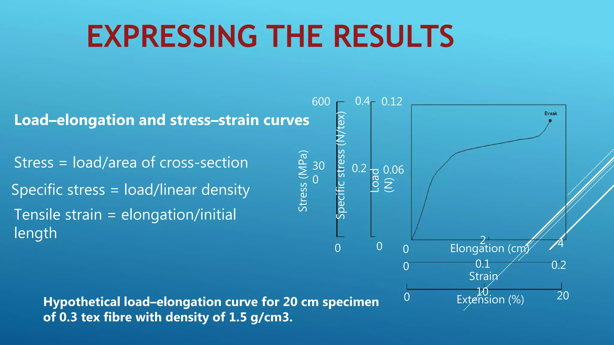 Tensile properties of fiber | PPTX
