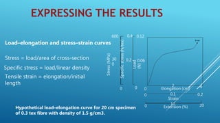 Tensile properties of fiber | PPTX