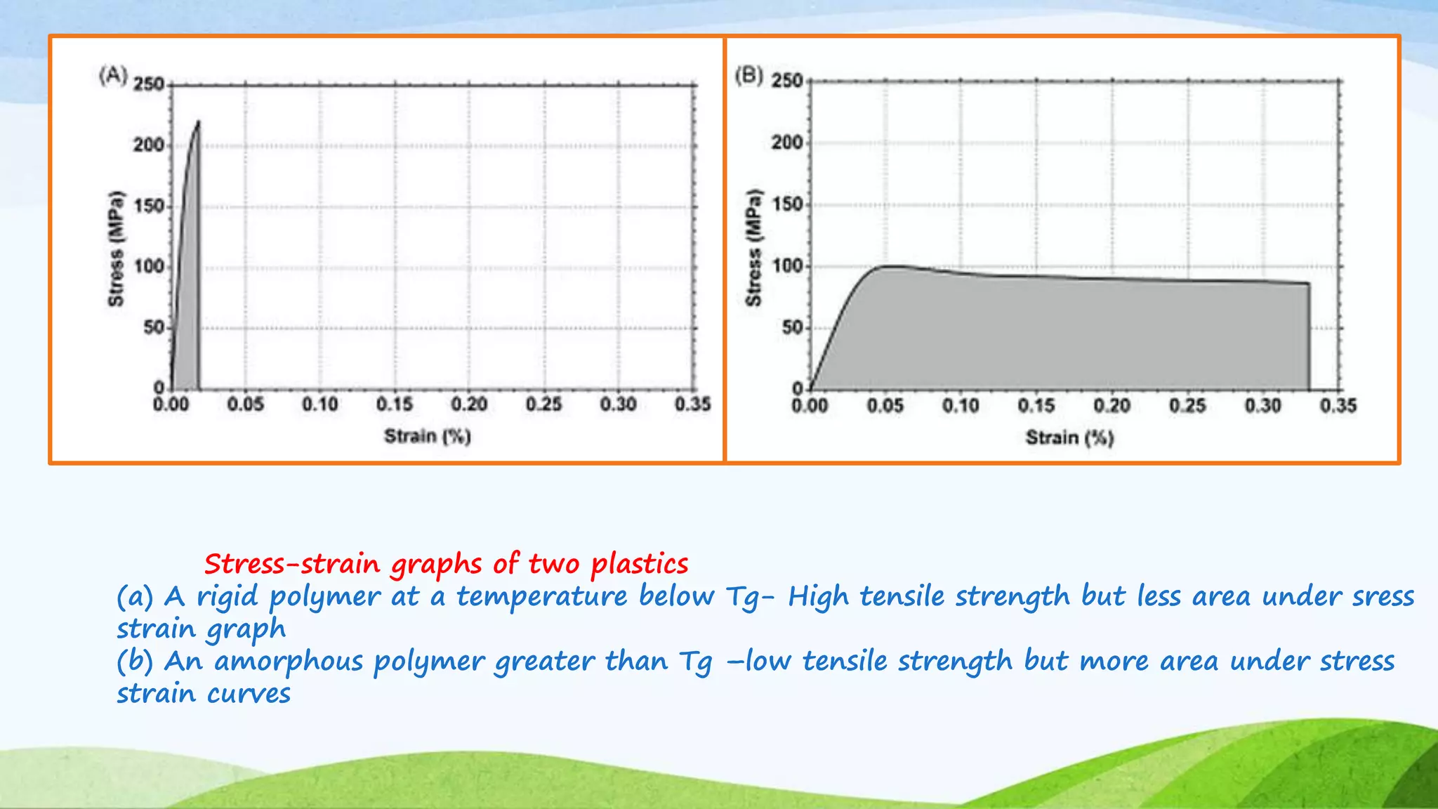 Tensile Testing Of Polymers | PPTX