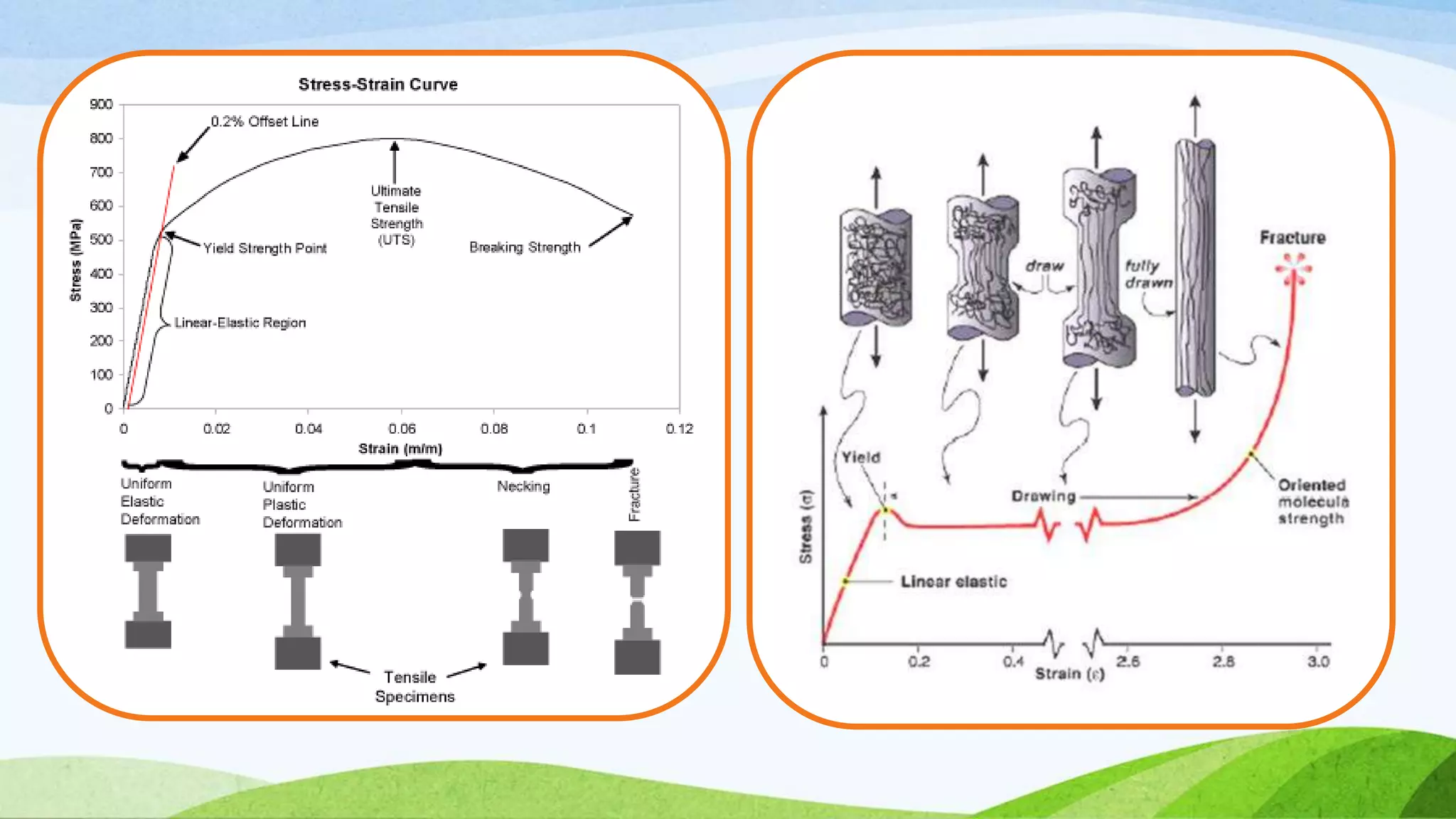 Tensile Testing Of Polymers | PPTX