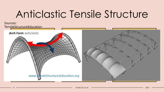 Tensile Structure, Geodesic, Inflated Structure.pptx