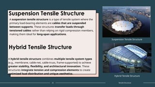 Tensile Structure, Geodesic, Inflated Structure.pptx