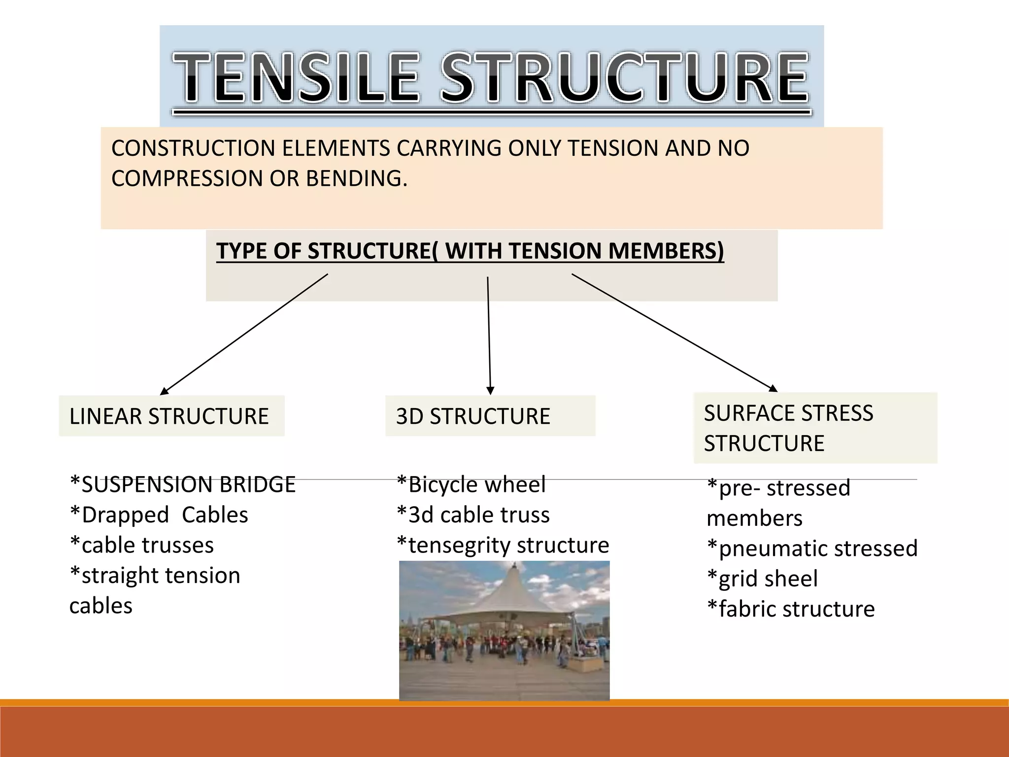 TENSILE STRUCTURE | ARCHITECTURAL CONSTRUCTION | PPTX