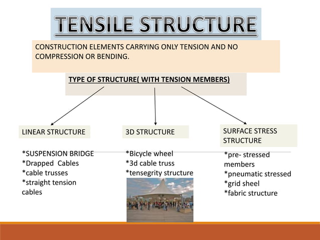 TENSILE STRUCTURE | ARCHITECTURAL CONSTRUCTION | PPTX | Physics | Science