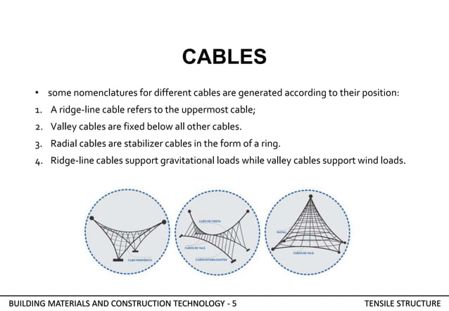 Tensile structure | PPTX | Needlework | Arts and Crafts