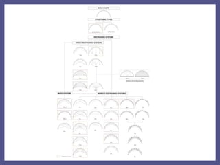 Tensile structures | PPTX