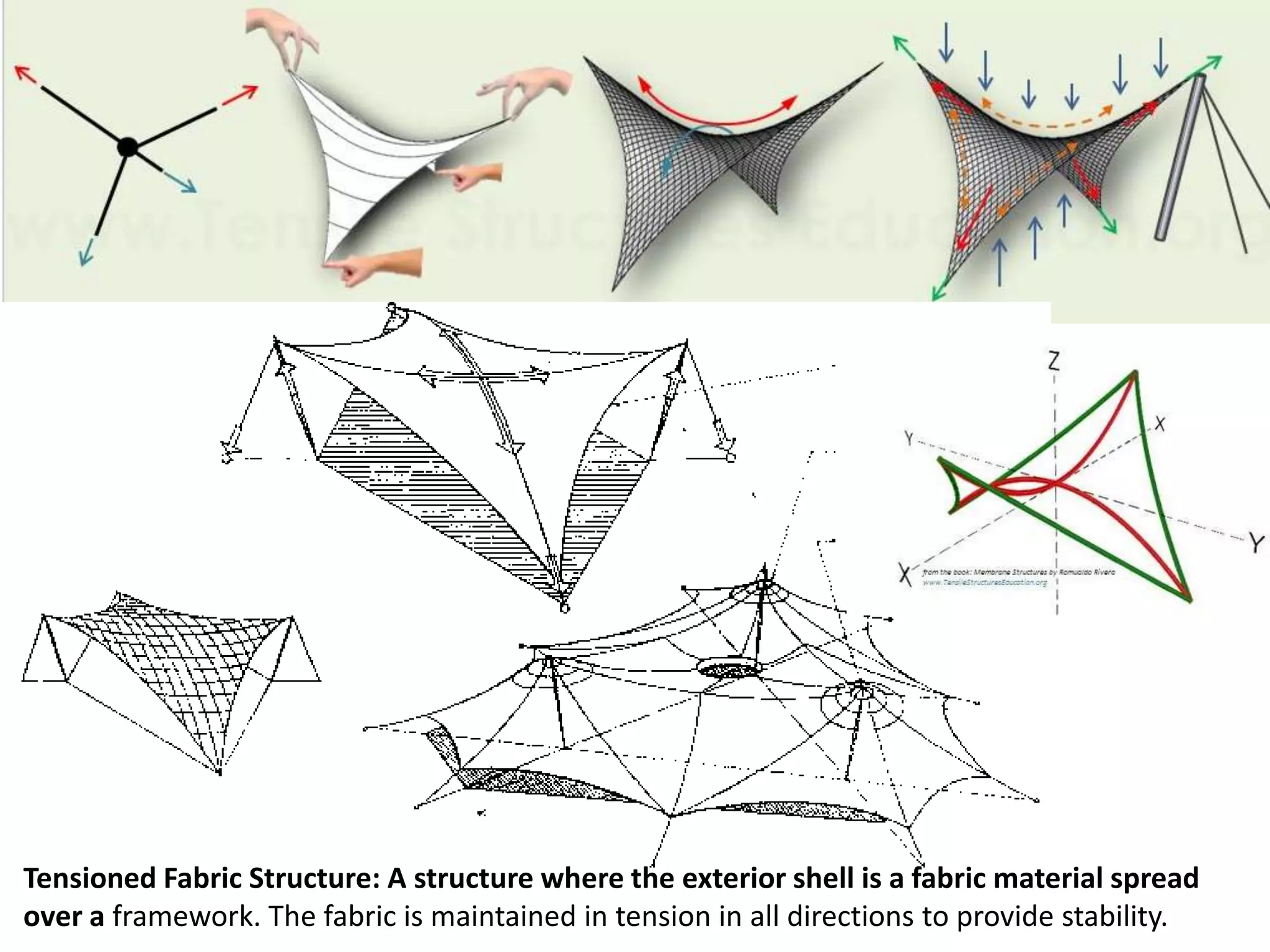 Tensile structures | PPTX